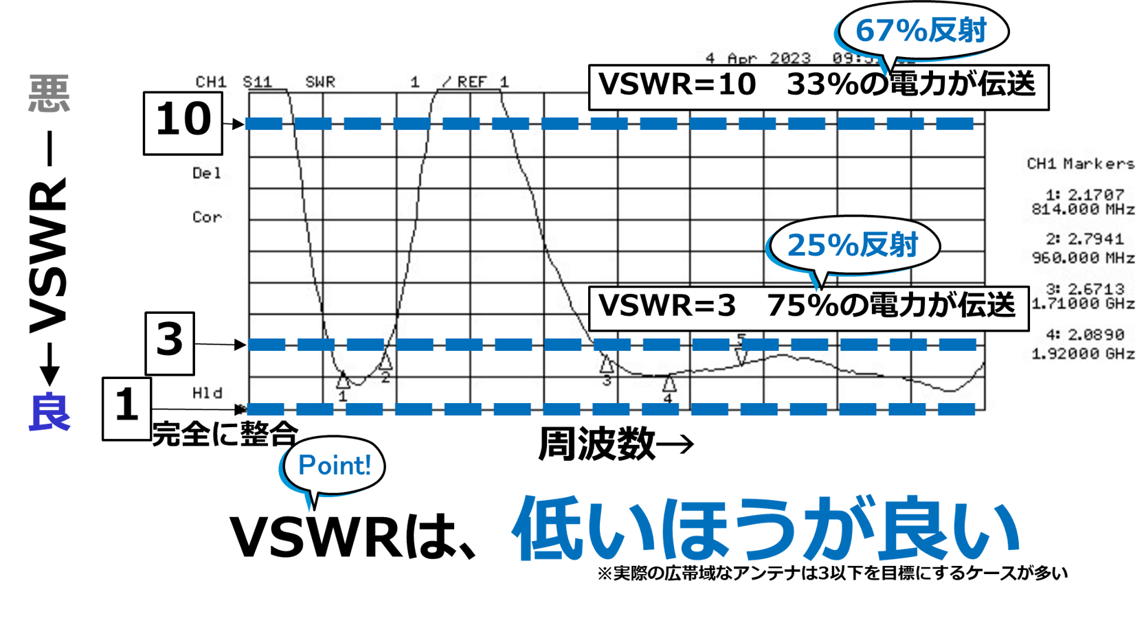 VSWRとは？―電波の“流れ”のムダを可視化する指標 │ 【スタッフ株式会社】VSWRをやさしく解説｜電波のロスを“水道ホース”でイメージ