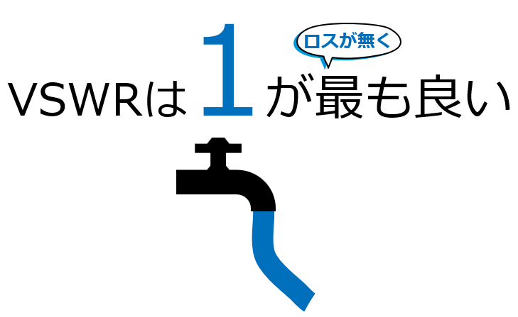 VSWRとは？―電波の“流れ”のムダを可視化する指標 │ 【スタッフ株式会社】VSWRをやさしく解説｜電波のロスを“水道ホース”でイメージ